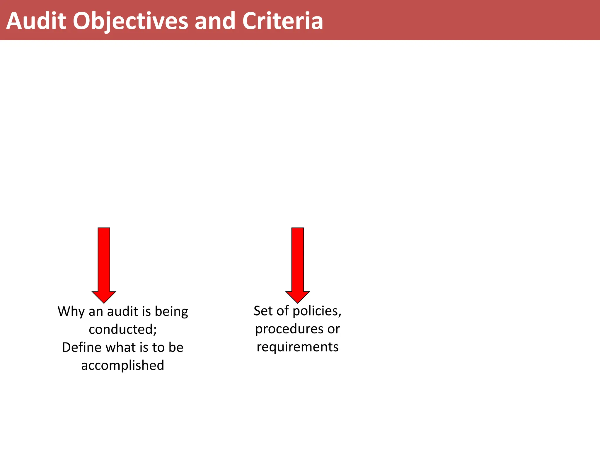 Internal Audit Training with different .pptx