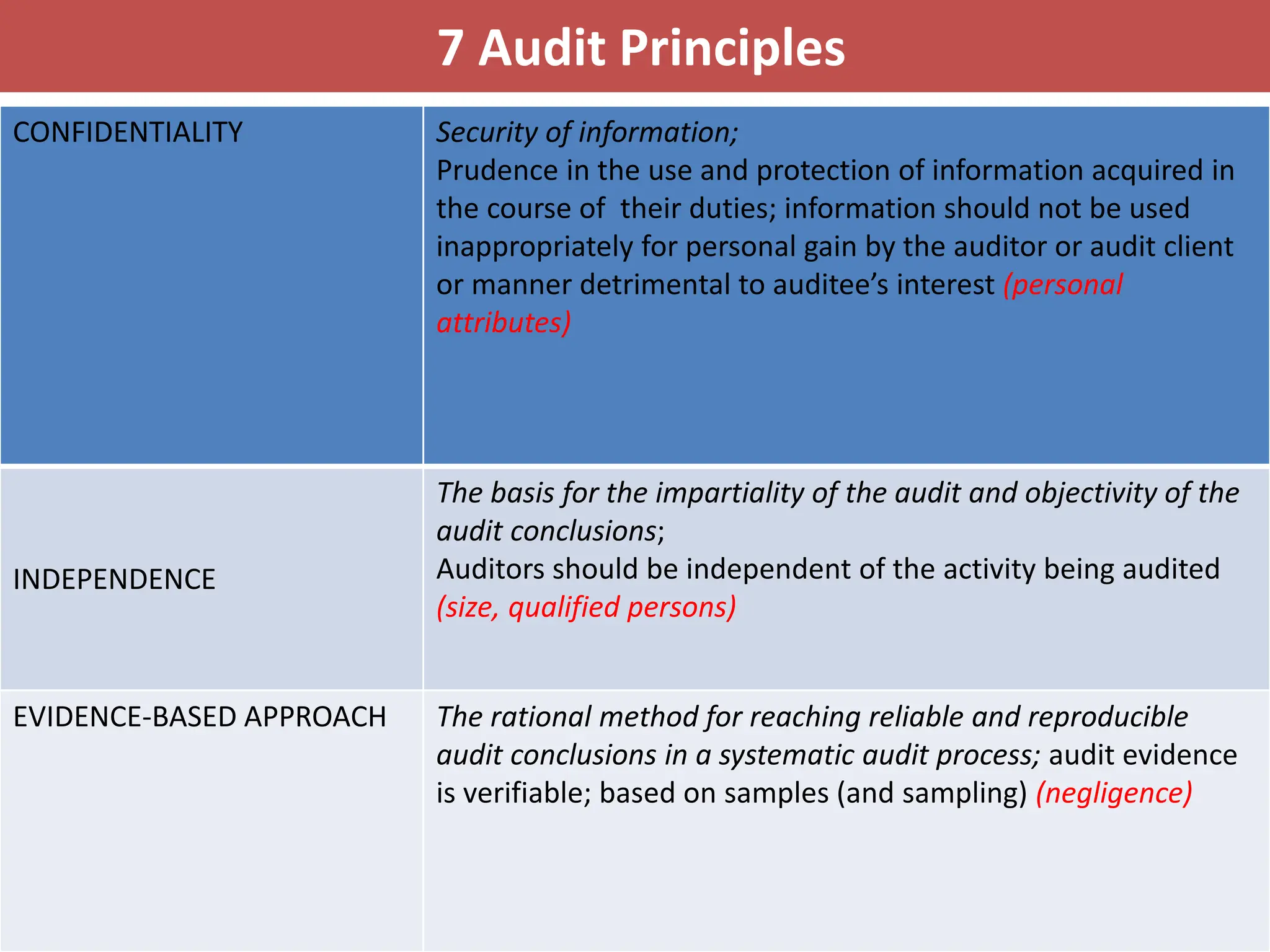 Internal Audit Training with different .pptx