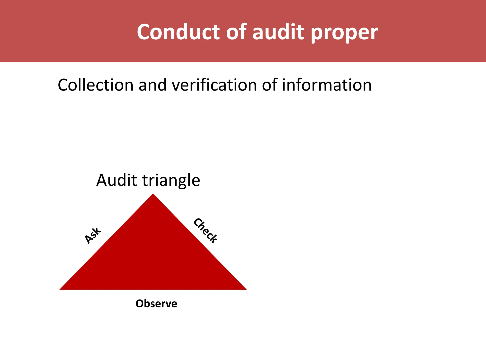 Internal Audit Training with different .pptx