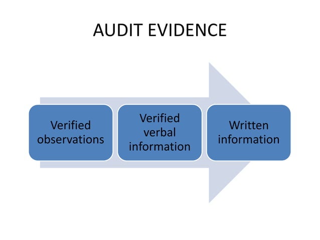 Internal Audit Training with different .pptx | Business Accounting ...