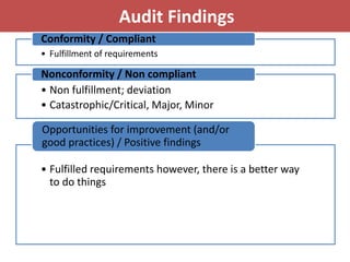 Internal Audit Training with different .pptx
