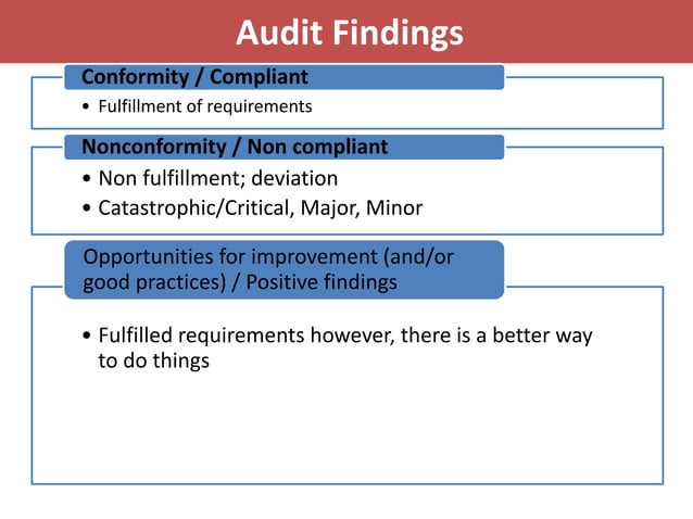 Internal Audit Training with different .pptx | Business Accounting ...