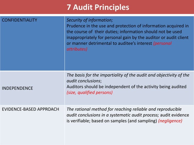 Internal Audit Training with different .pptx | Business Accounting ...