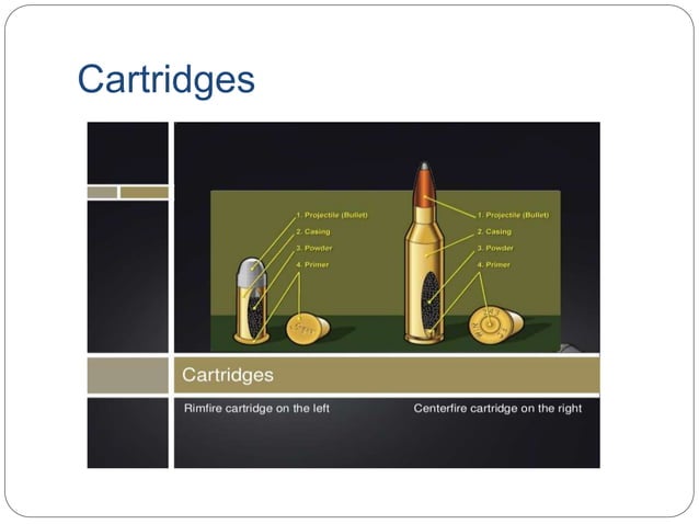 Internal ballistic | PPTX | Arms & Ammunition | Sensitive Topics