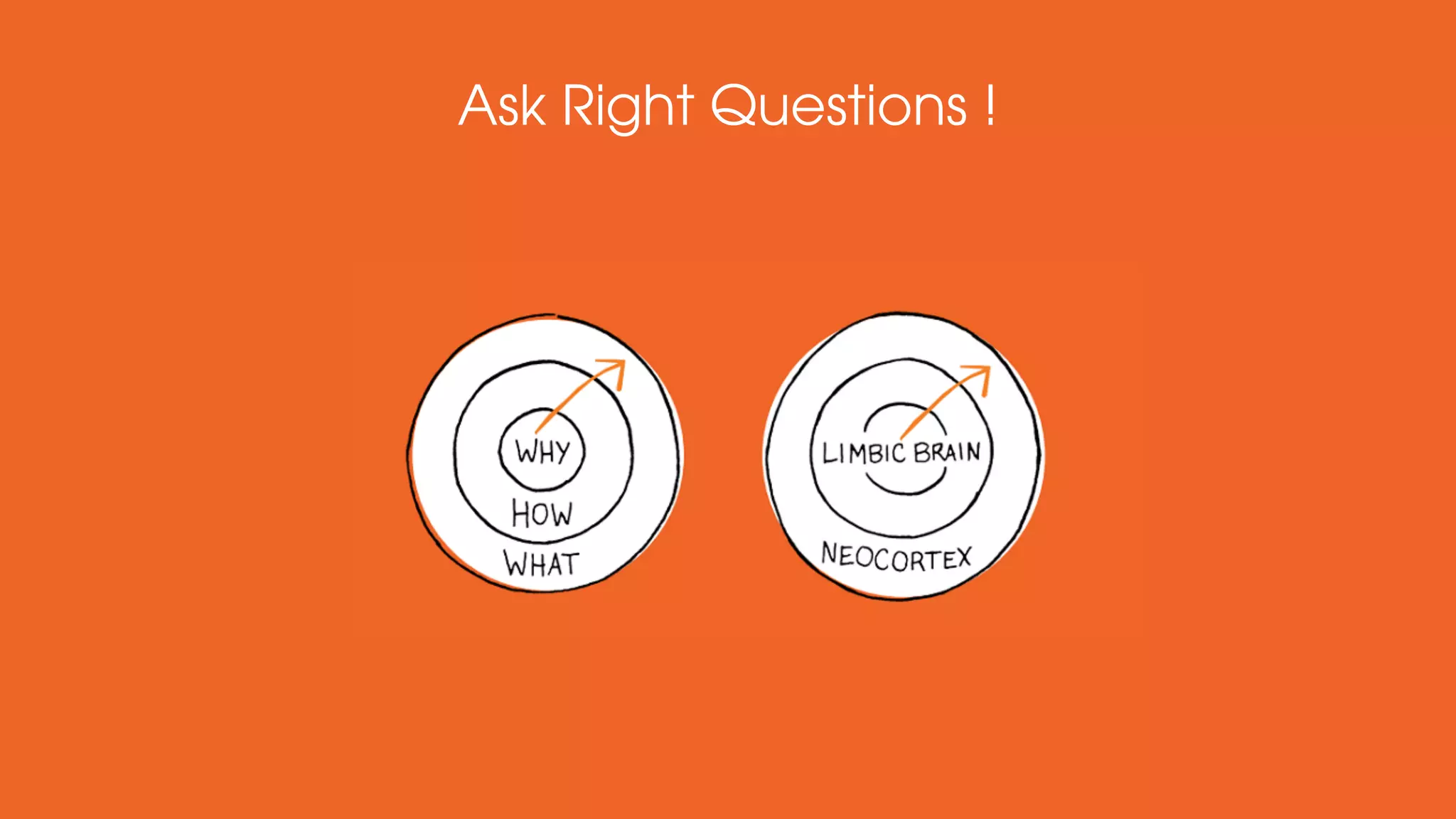 Asking question | PDF