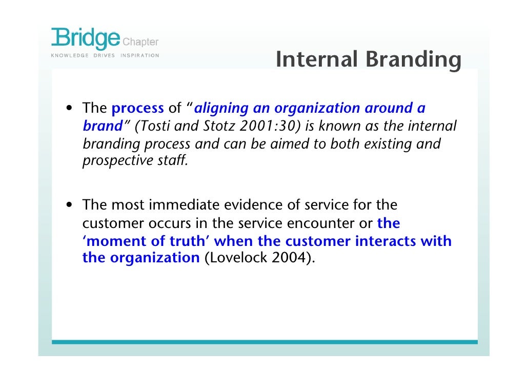 Internal brand Management