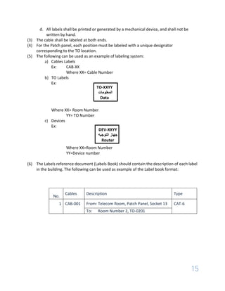 Internal cabling guidelines | PDF