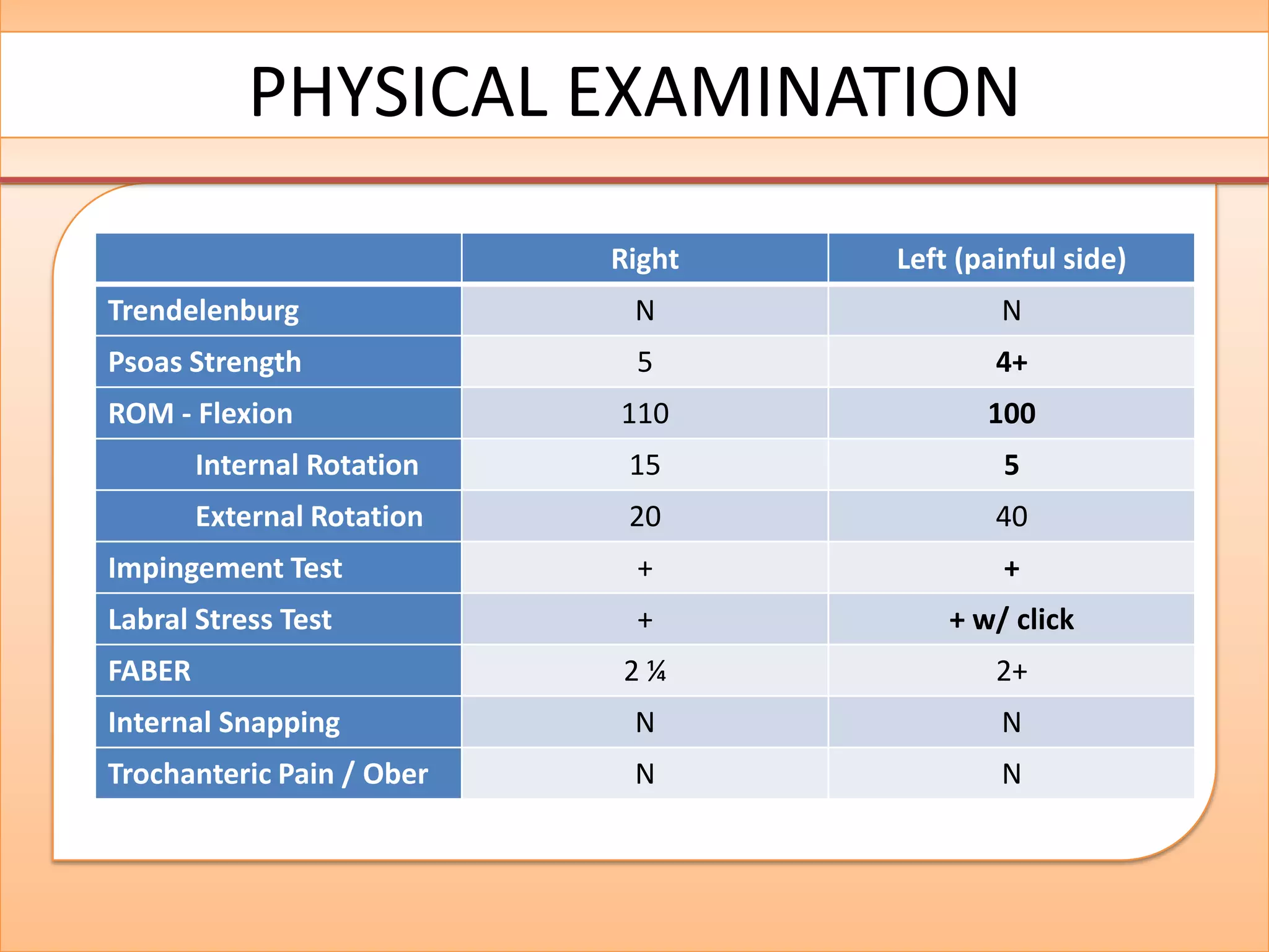 Internal causes of hip pain - Itamar Botser, MD | PPTX