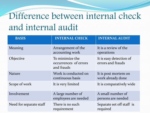 Internal check audit (ppt) | PPTX