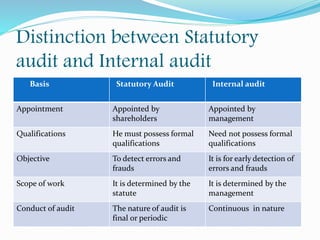 Internal check audit (ppt) | PPTX