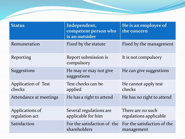 Internal check audit (ppt) | PPTX