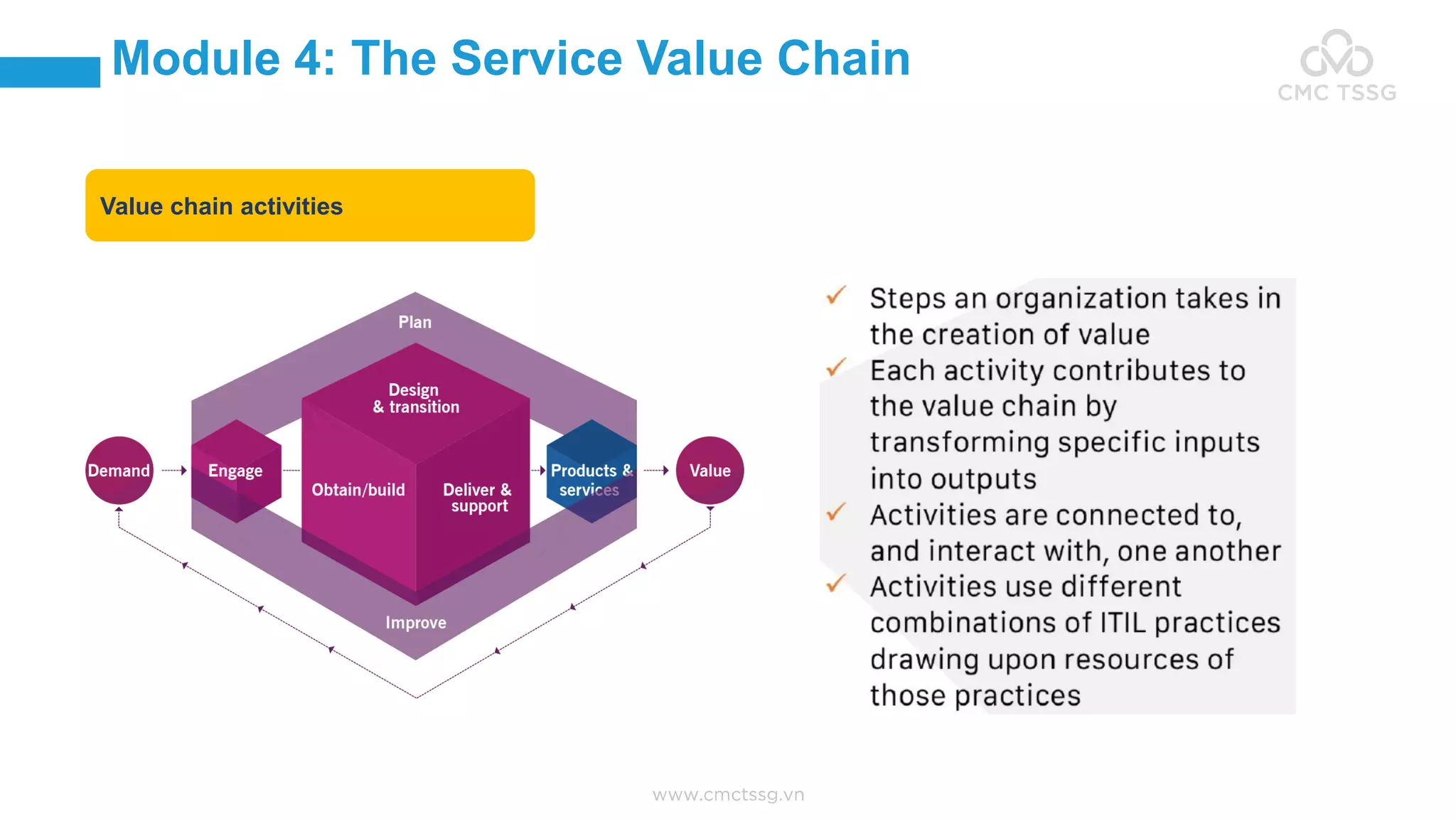 Internal CMC TSSG_ITIL 4 Foundation V1 (Day 3 & 4).pdf