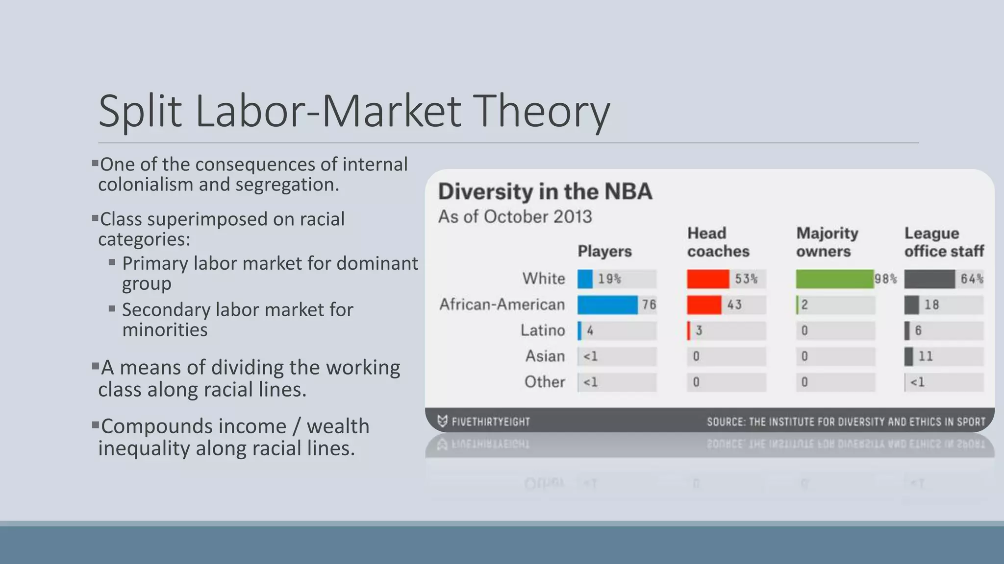 Internal colonialism | PPTX