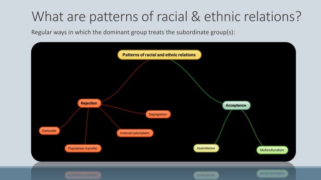 Internal colonialism | PPT