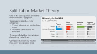 Internal colonialism | PPTX