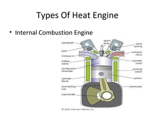 Internal combustion engine | PPT
