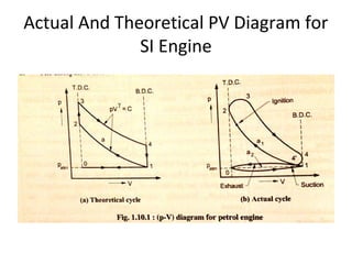 Internal combustion engine | PPT