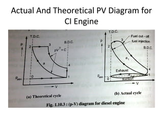Internal combustion engine | PPT