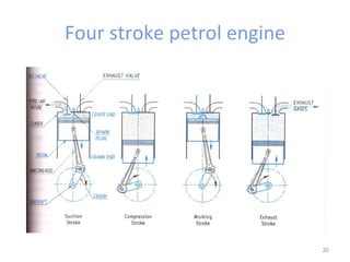 4 Stroke Diesel Engine Ppt