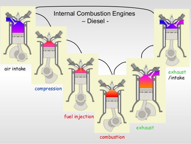 Internal combustion engine