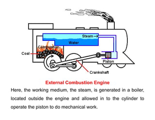 External Combustion Engine Diagram