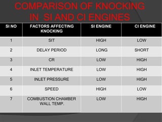 Internal Combustion Engine.ppt