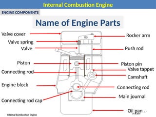 internal combustion engine internal combustion engine | PPT