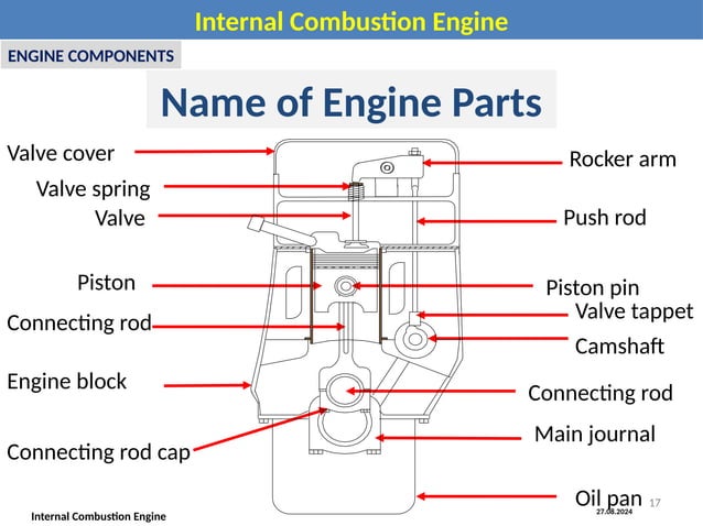 internal combustion engine internal combustion engine | PPT
