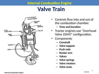 internal combustion engine internal combustion engine | PPT