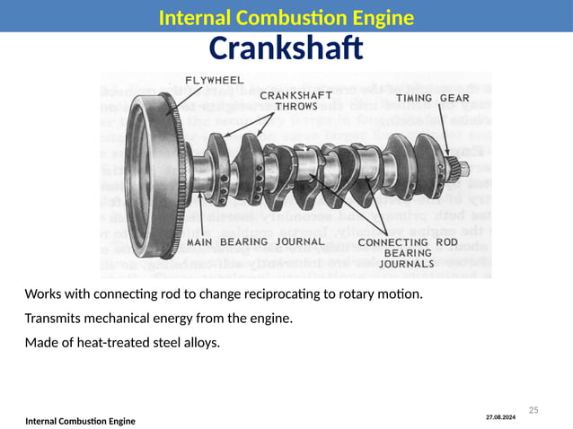 internal combustion engine internal combustion engine | PPT