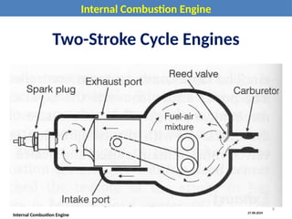 internal combustion engine internal combustion engine | PPT