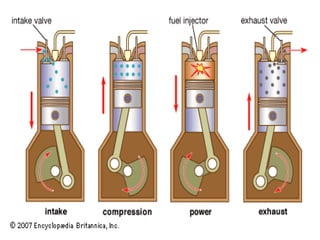INTERNAL COMBUSTION ENGINE basics with diagrams.ppt