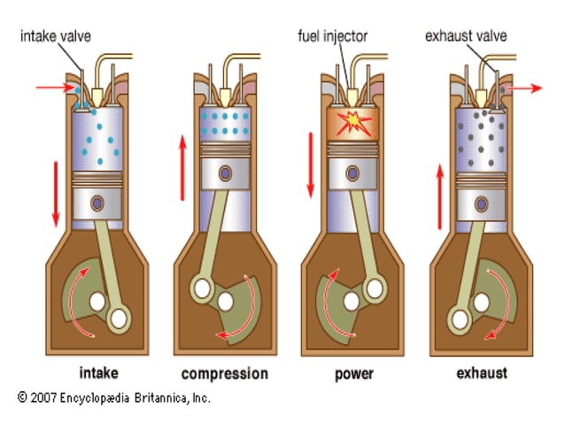 INTERNAL COMBUSTION ENGINE basics with diagrams.ppt