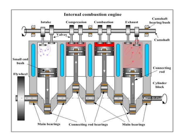 INTERNAL COMBUSTION ENGINE basics with diagrams.ppt