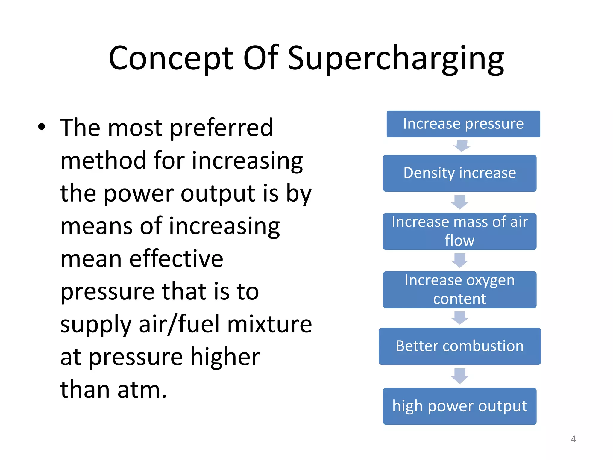 Supercharging In Internal Combustion Engine | PPTX
