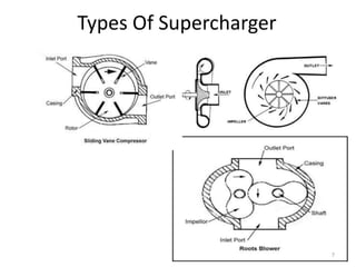 Supercharging In Internal Combustion Engine | PPTX