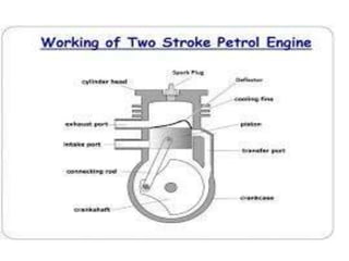 Internalcombustion engine (bme) | PPTX