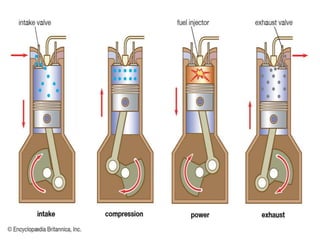 Internalcombustion engine (bme) | PPTX