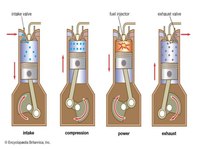 Internalcombustion engine (bme) | PPT