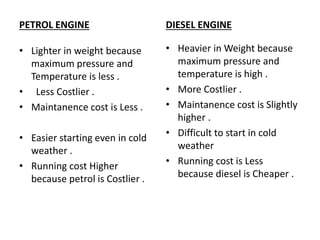 Internalcombustion engine (bme) | PPTX
