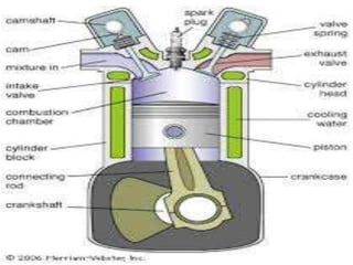 Internalcombustion engine (bme) | PPTX