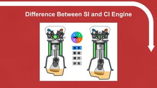 Internal Combustion Engine Group 3.pptx