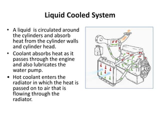 Internal combustion engine (gtu) | PPTX