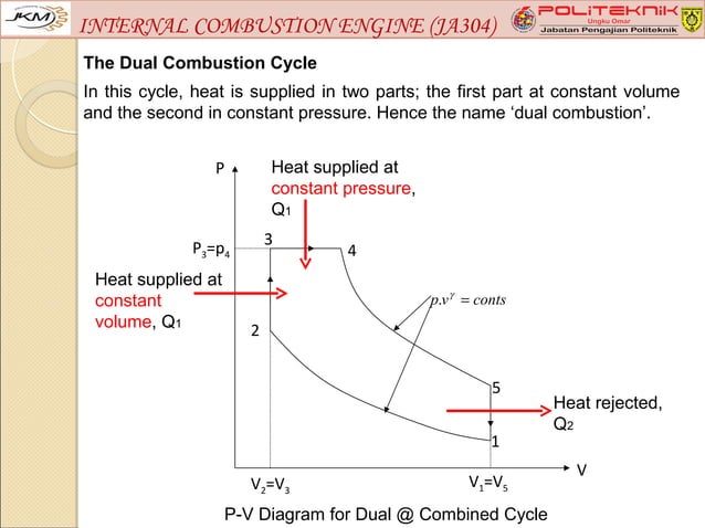 Internal combustion engine (ja304) chapter 2 | PPT | Physics | Science