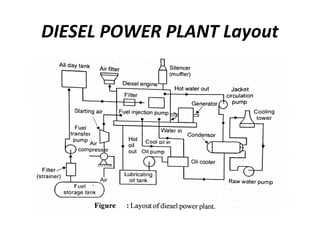 Internal combustion engine plant diesel power plant | PPT