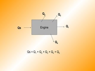 Internal combustion engine power plant | PPT