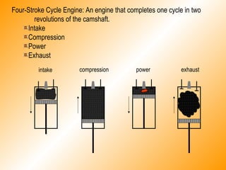 Internal combustion engine power plant | PPT