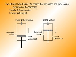 Internal Combustion Engine Diagram Schematic