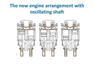 Internal combustion engine with oscillating engine | PPT