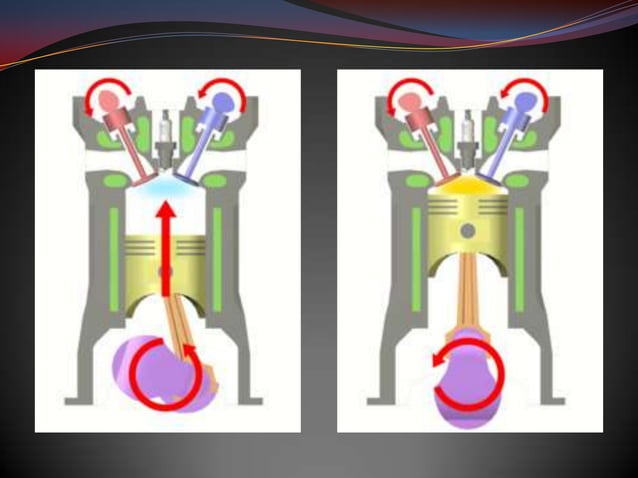 Internal Combustion Engines - Construction and Working (All you need to ...